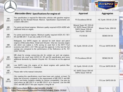OEM approvals of Mercedes-Benz – Aveno